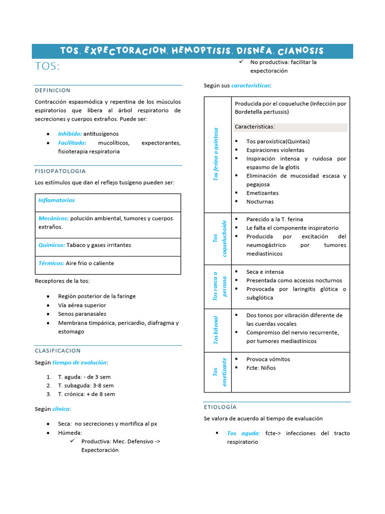 Tos Expectoracion Disnea Hemoptisis y Cianosis | PDF | Tos ...
