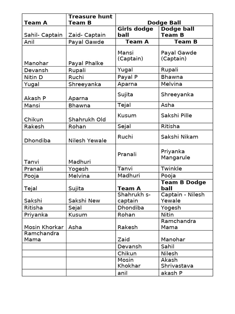 Team List | PDF