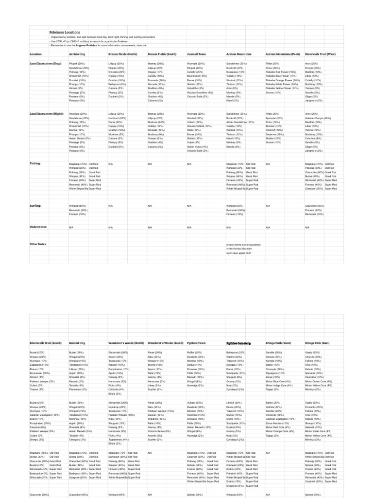 Pokemon Lazarus Documentation - Encounters | PDF | Pokémon
