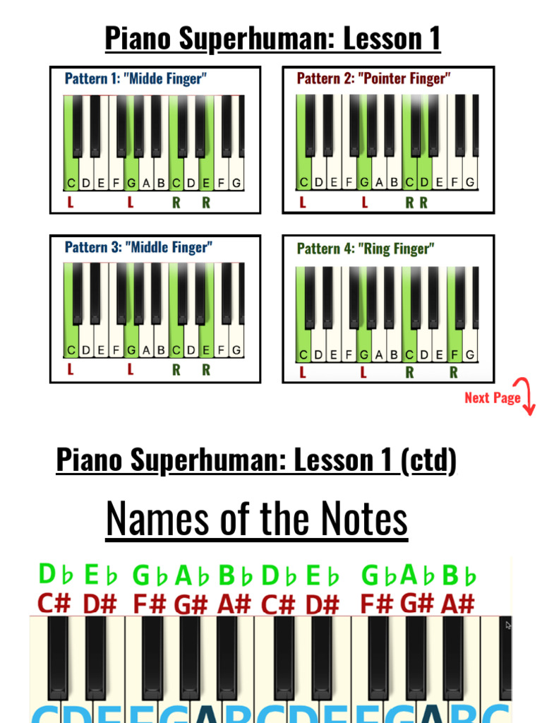Piano Superhuman Lesson 1 Cheat Sheet(1) | PDF