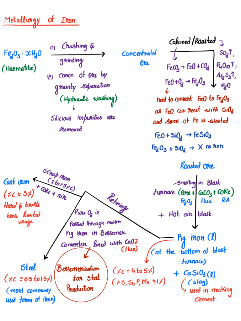 Metallurgy Processes of Common Metals | PDF | Lead | Iron