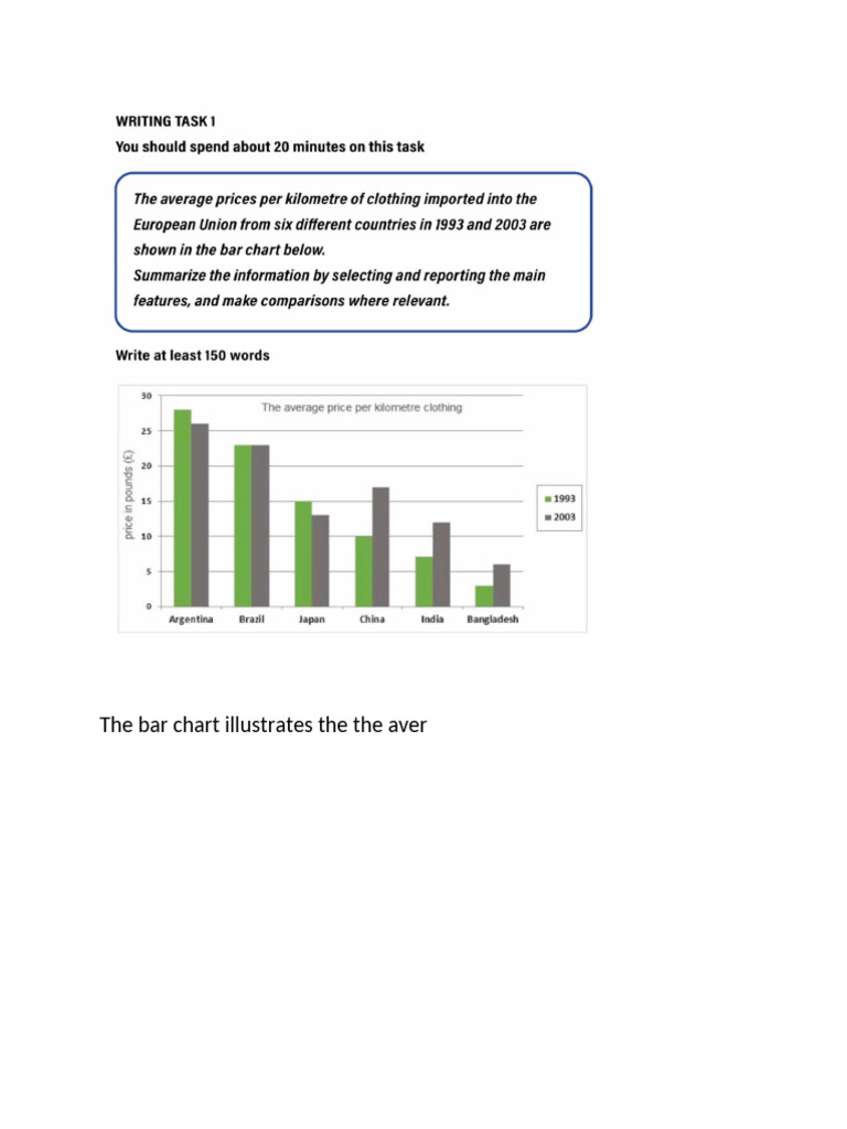 The Bar Chart Illustrates The The Aver | PDF