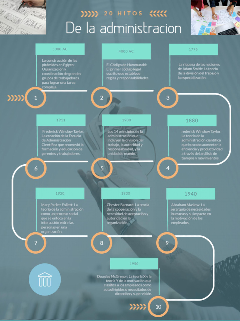 Linea Del Tiempo 1 | PDF