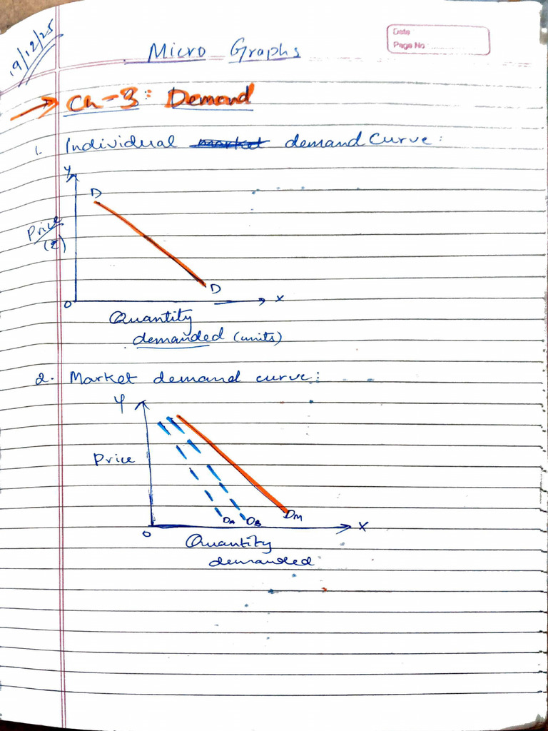 Microeconomics Graphs | PDF