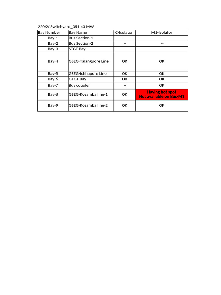 220KV Switchyard Bay Present Condition_16.09.2025 | PDF | Electrical ...