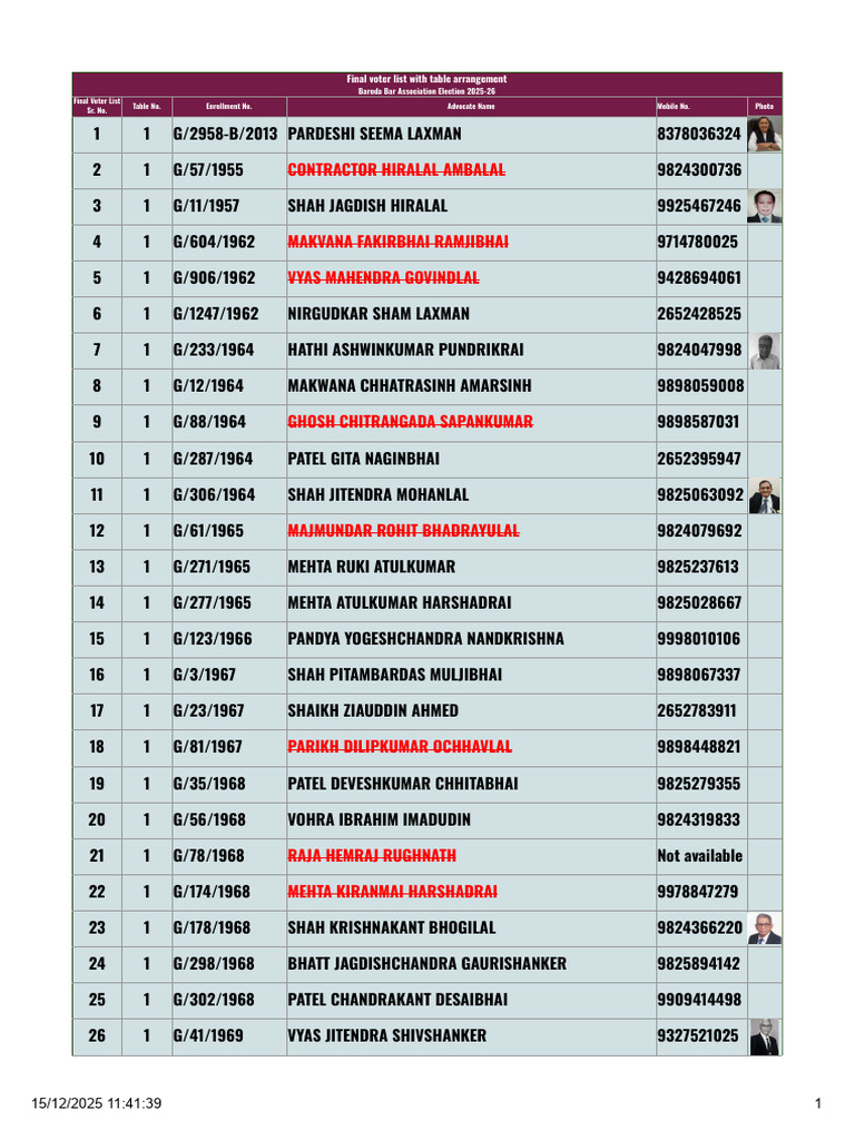 Final Voter List With Table Arrangement 15 12 2025 11 41 30 | PDF
