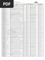 IWK Certifying Agency Offices Directory | PDF