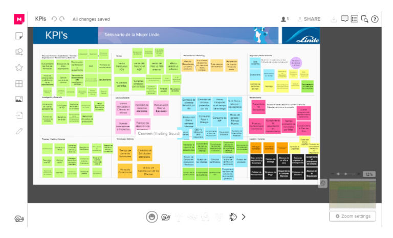 KPIs • ABC Training | PDF