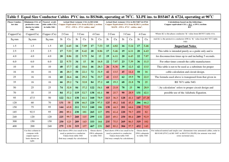 Equal Size PVC and XLPE Cable Comparison | PDF | Copper | Electrical ...