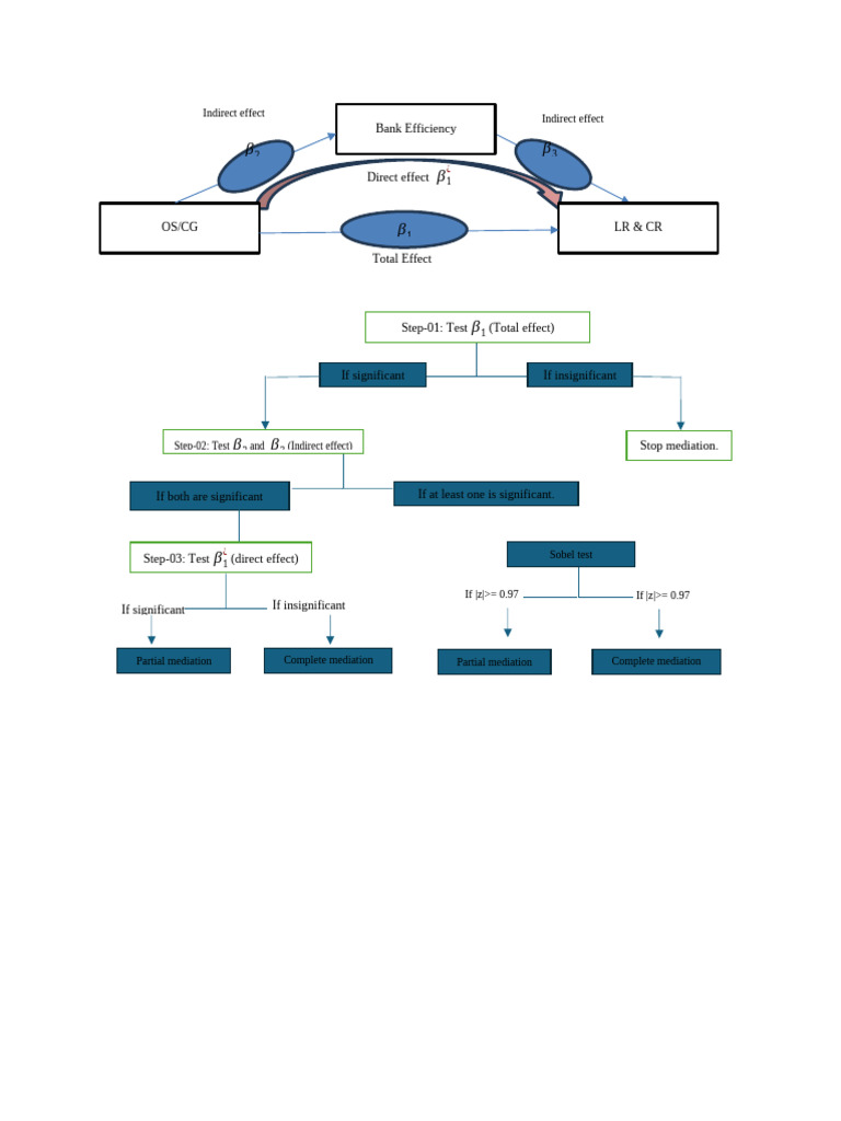 Thesis Student Model | PDF