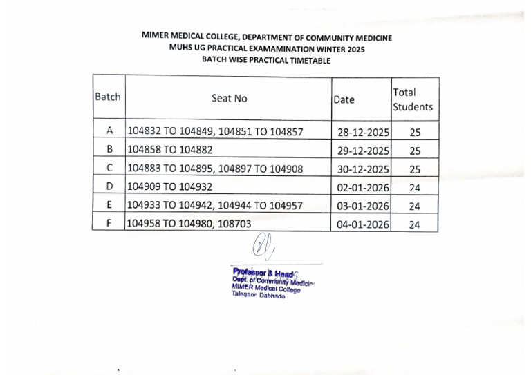 UG MUHS Winter 2025 Practical Exam Batch Wise Time Table | PDF