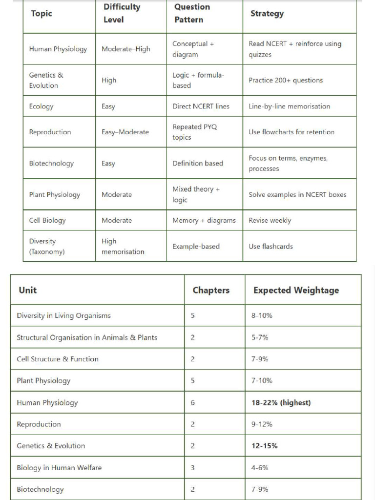 Bio Imp | PDF