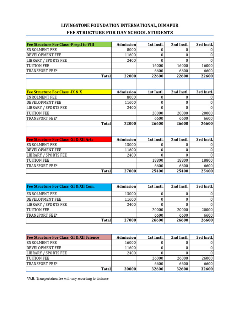 Class I-XII Fee Structure Overview | PDF | Higher Education ...