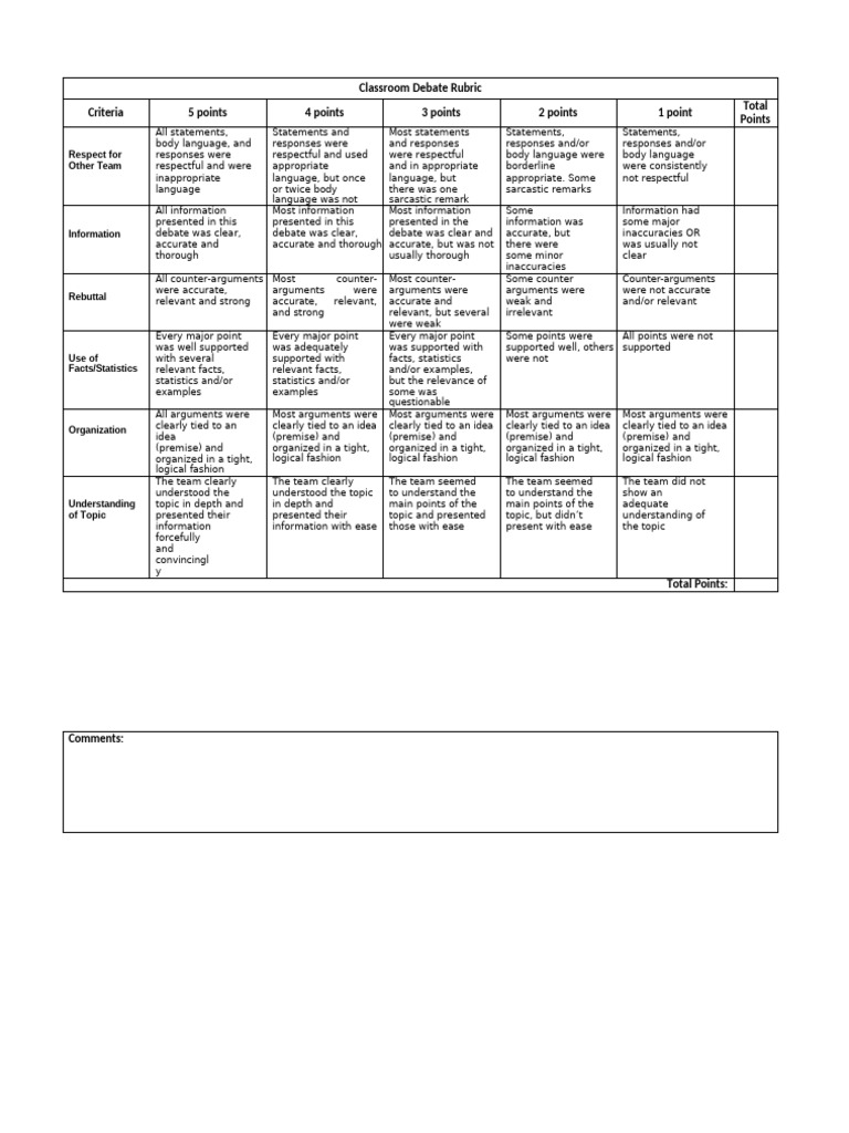 Debate Rubric | PDF | Argument | Logic