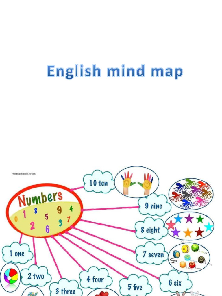 Mind Maps Classroom Posters 125395 | PDF