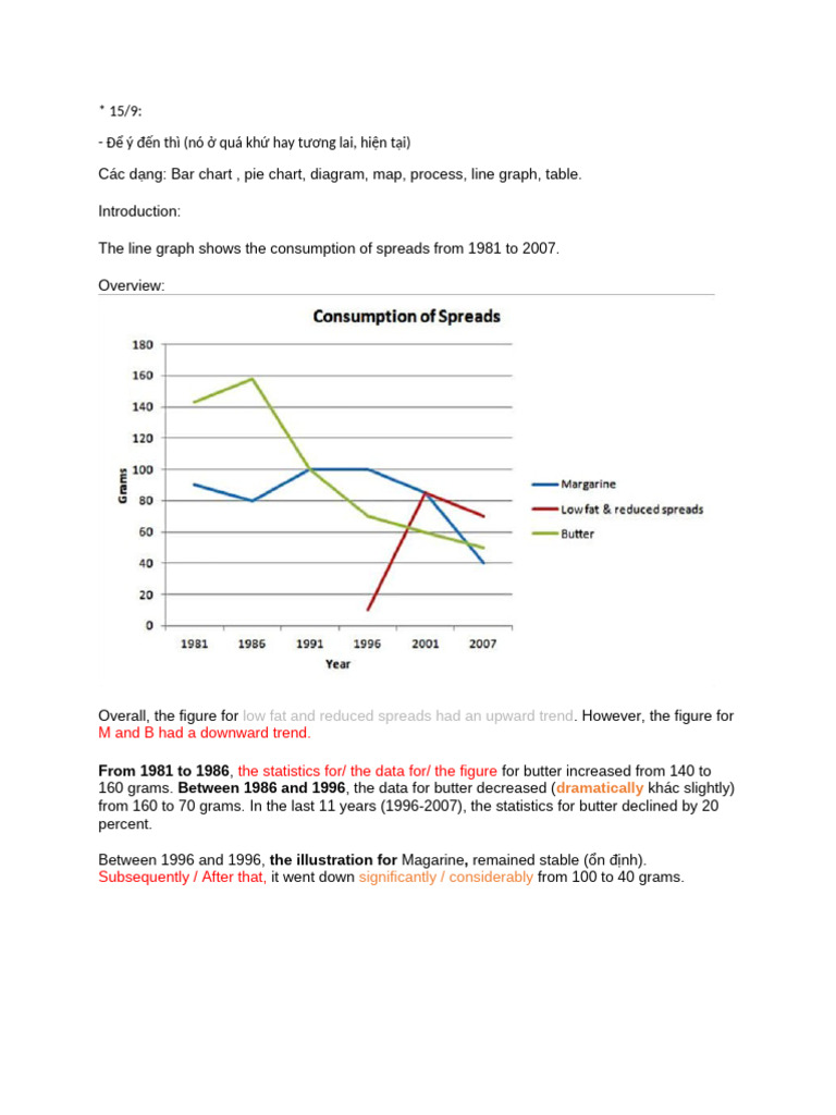 Writing Task 1 | PDF