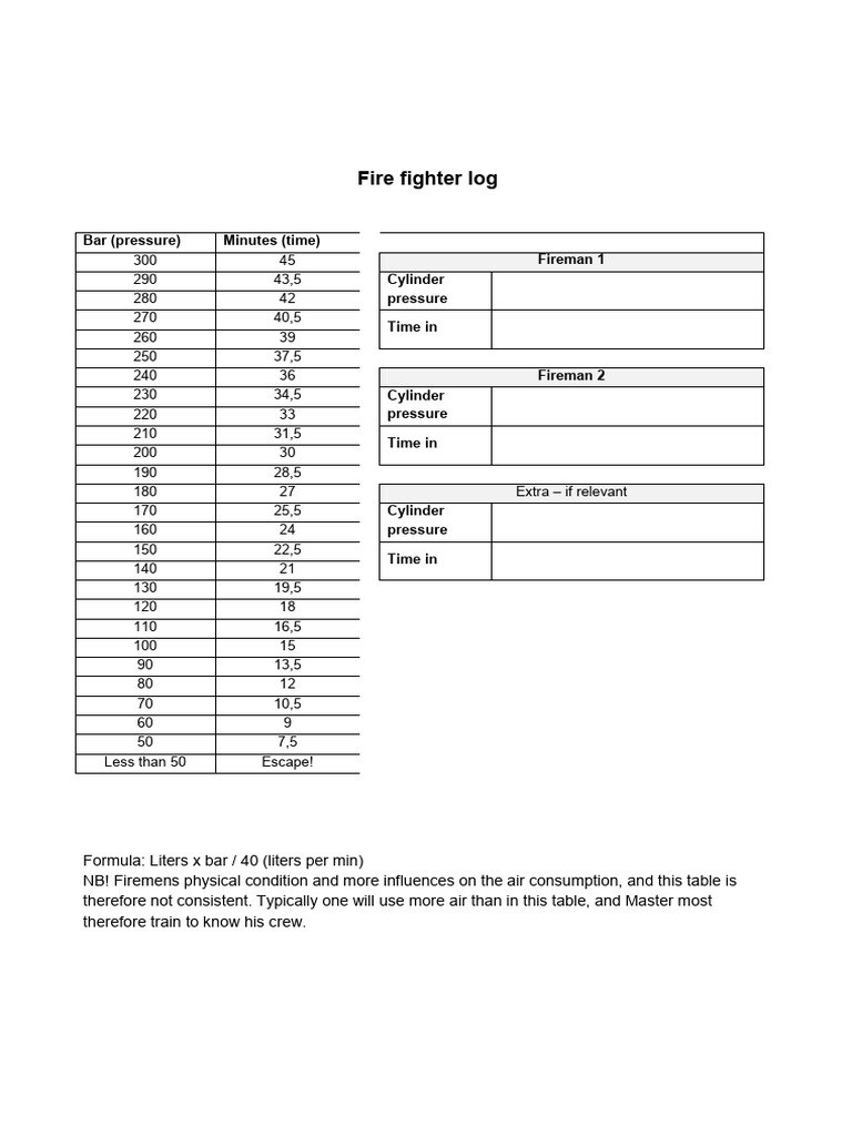Firefighter Air Consumption Log Guide | PDF