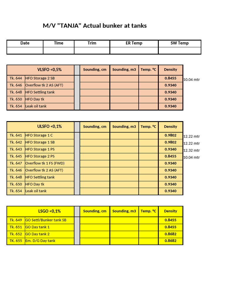 M/V TANJA Bunker Fuel Report | PDF
