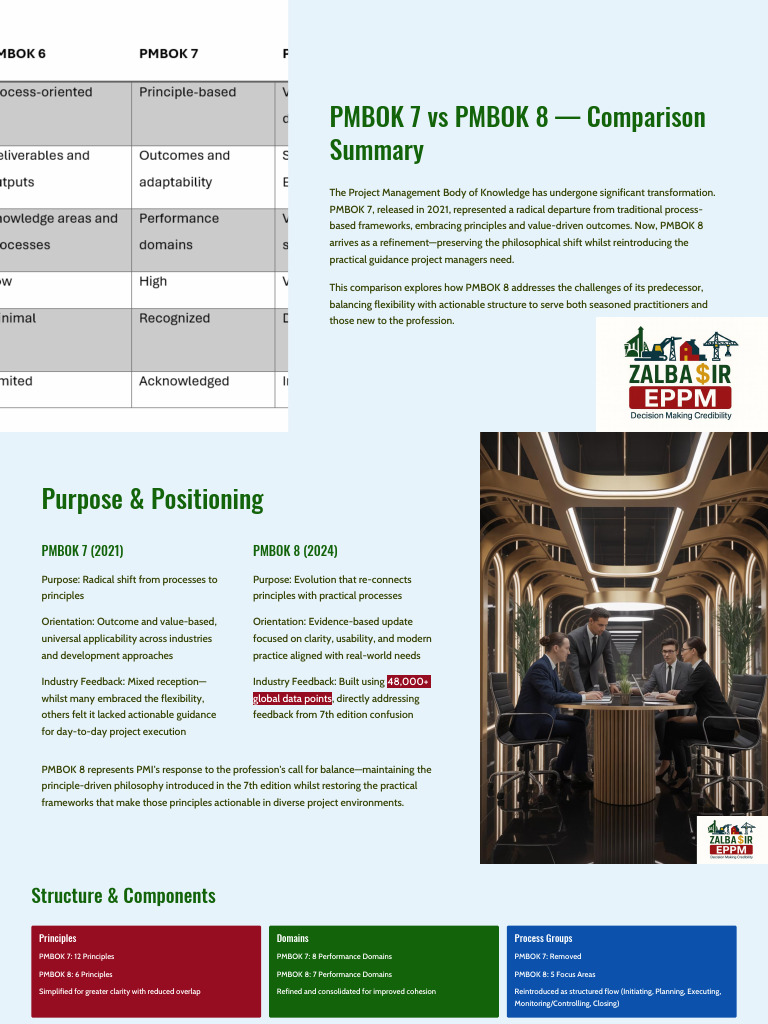 PMBOK 7 vs 8: Key Differences Explained | PDF | Project Management ...