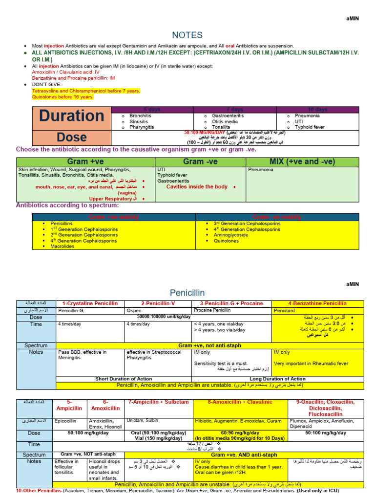 ANTIBIOTIC | PDF