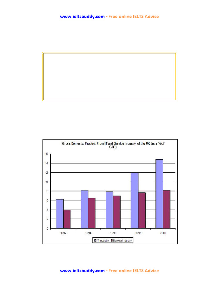 IELTS Writing Task 1 Model Answers | PDF | Verb | Gross Domestic Product