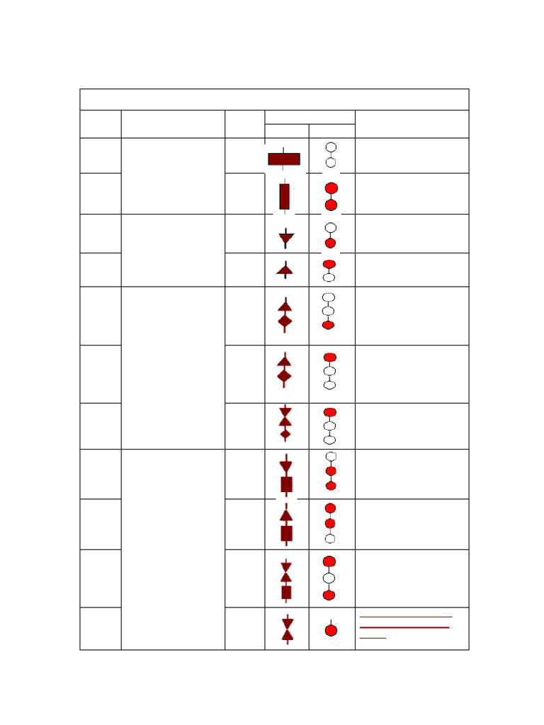 Imd Port Warning Signals 1 | PDF | Meteorology | Storms