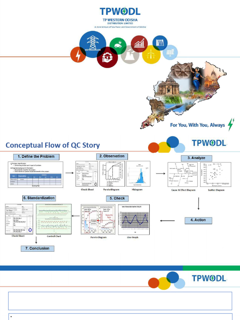 Annexure-Structured Problem Solving Methodology | PDF | Hypothesis ...