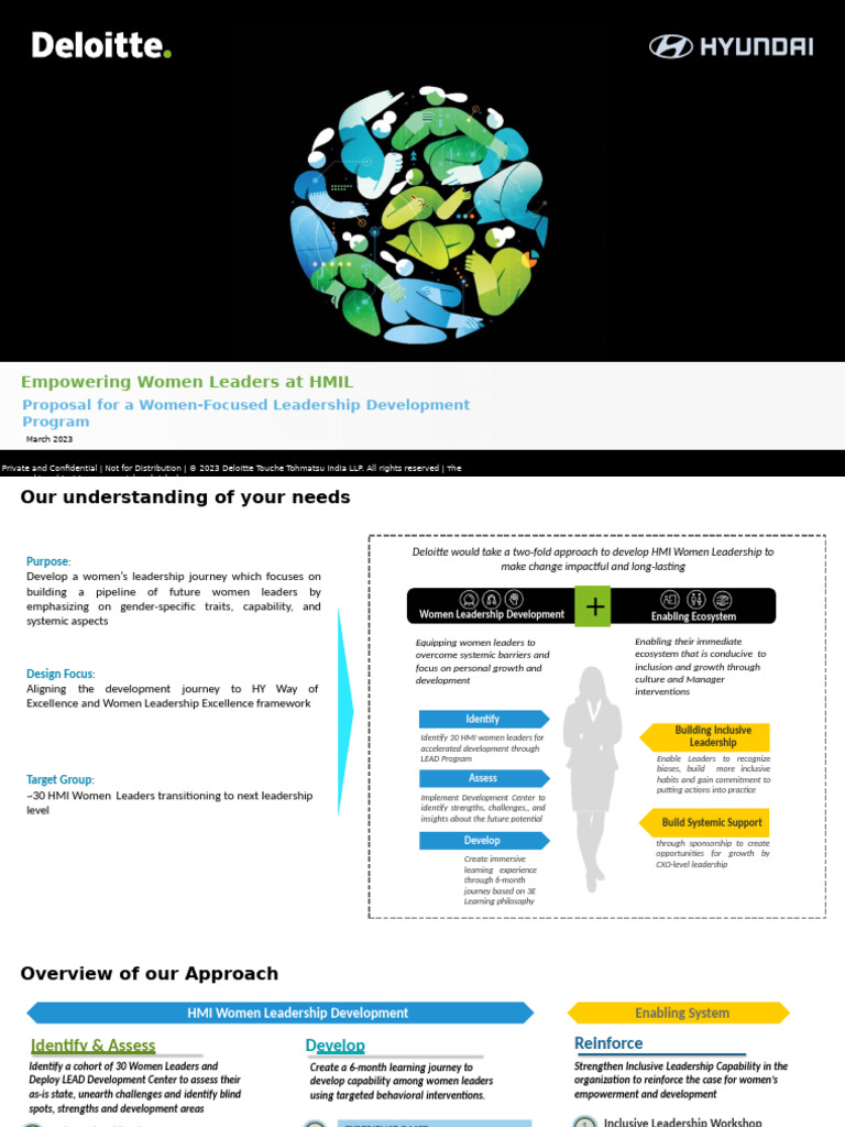 Hmil - Women Leadership Program - Approach Note - v3 | PDF | Limited ...