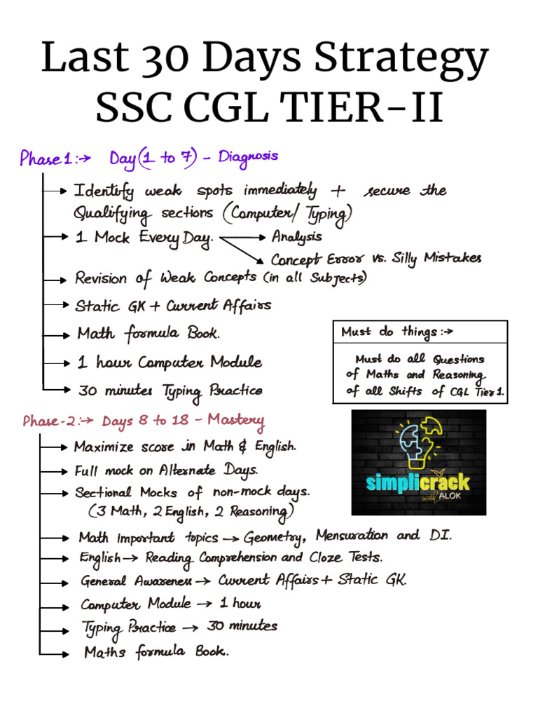 CGL 2025 Mains-Last 30 Days Strategy-Simplicrack | PDF