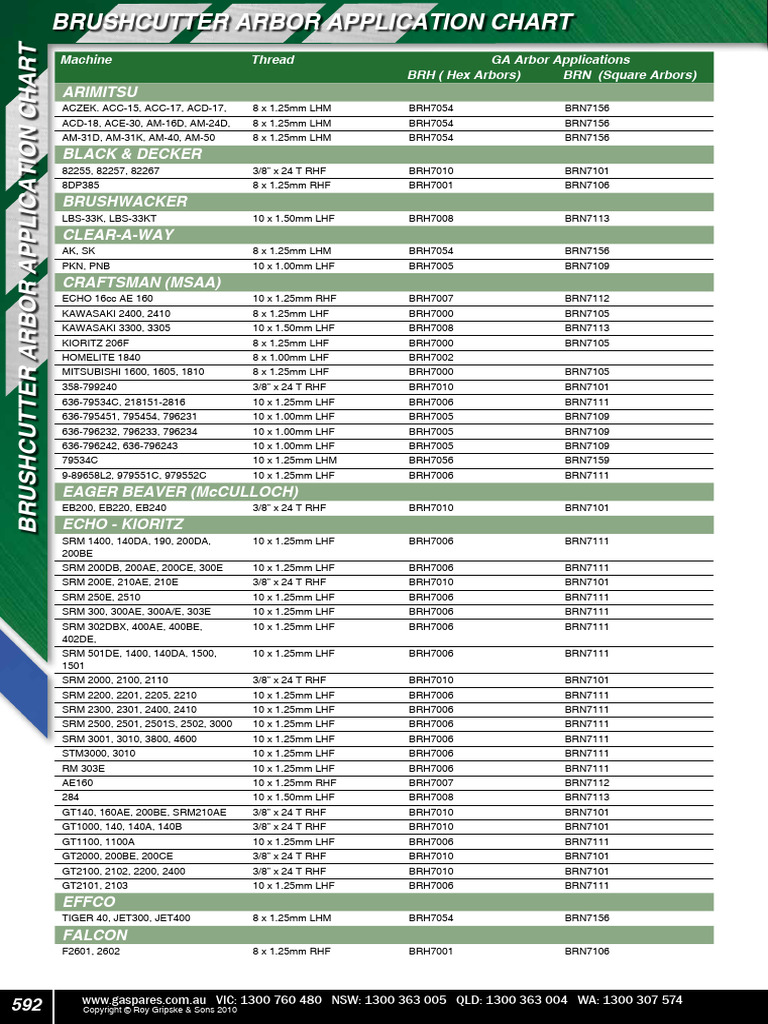 Brushcutter Arbor Application Guide | PDF | Farming Tools