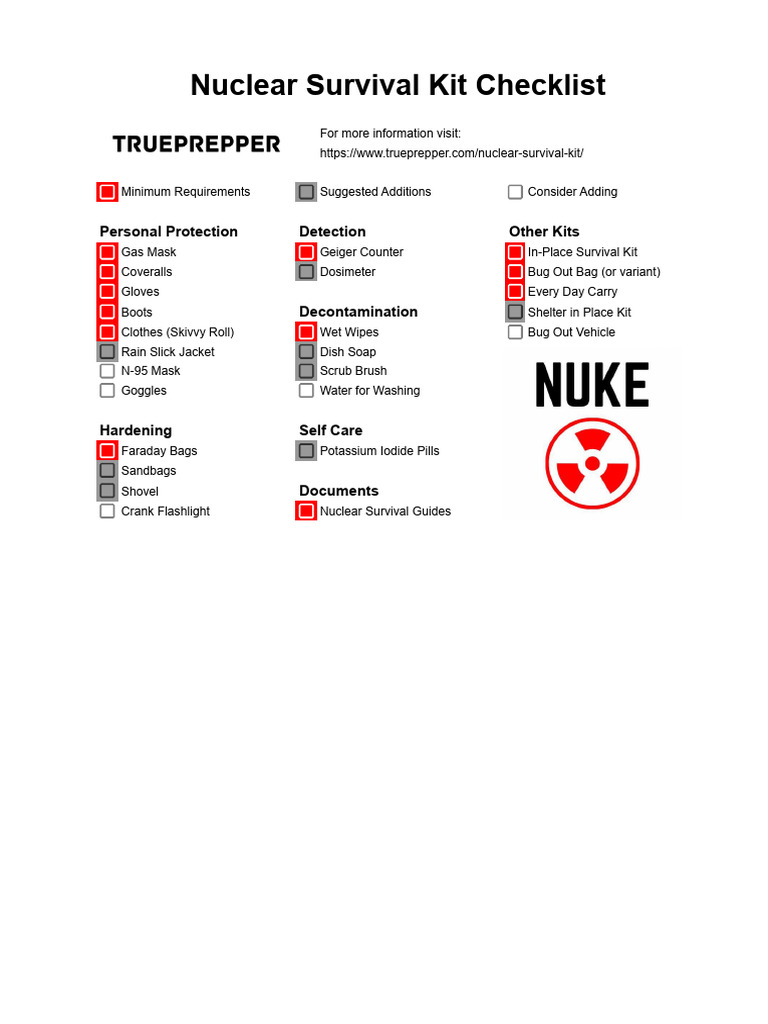 Nuclear Survival Kit Checklist PDF Printable | PDF