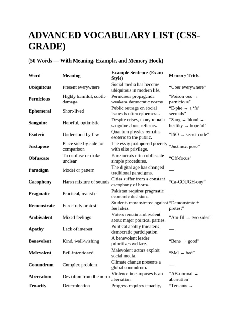 Advanced Vocabulary List for CSS | PDF