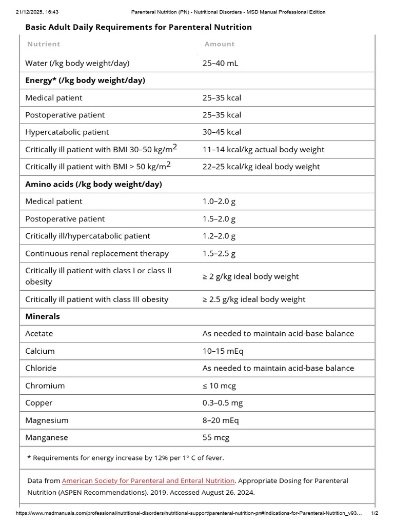 Parenteral Nutrition (PN) - Nutritional Disorders - MSD Manual ...