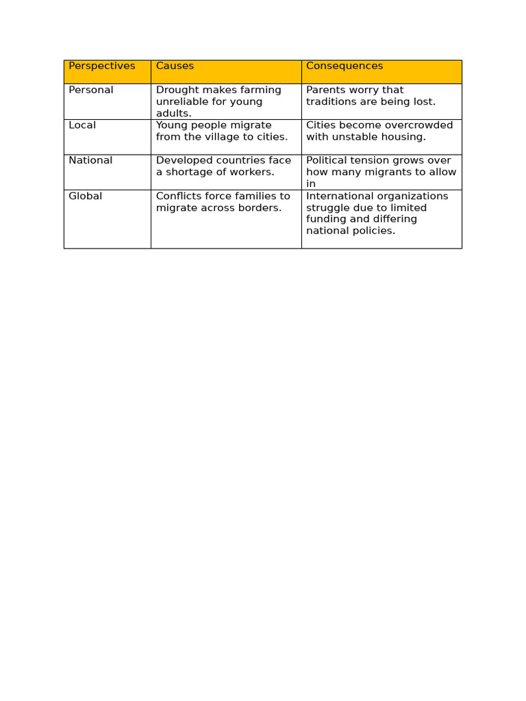 Causes and Consequences Migration | PDF