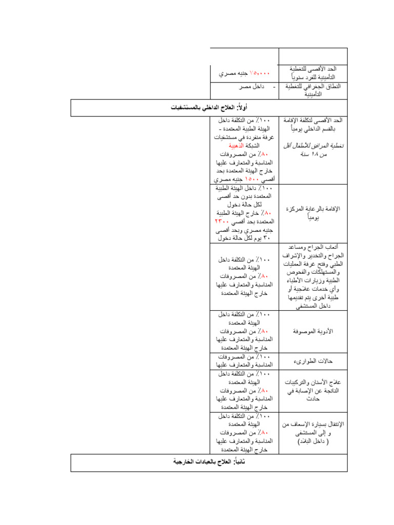 Egypt TOB | PDF
