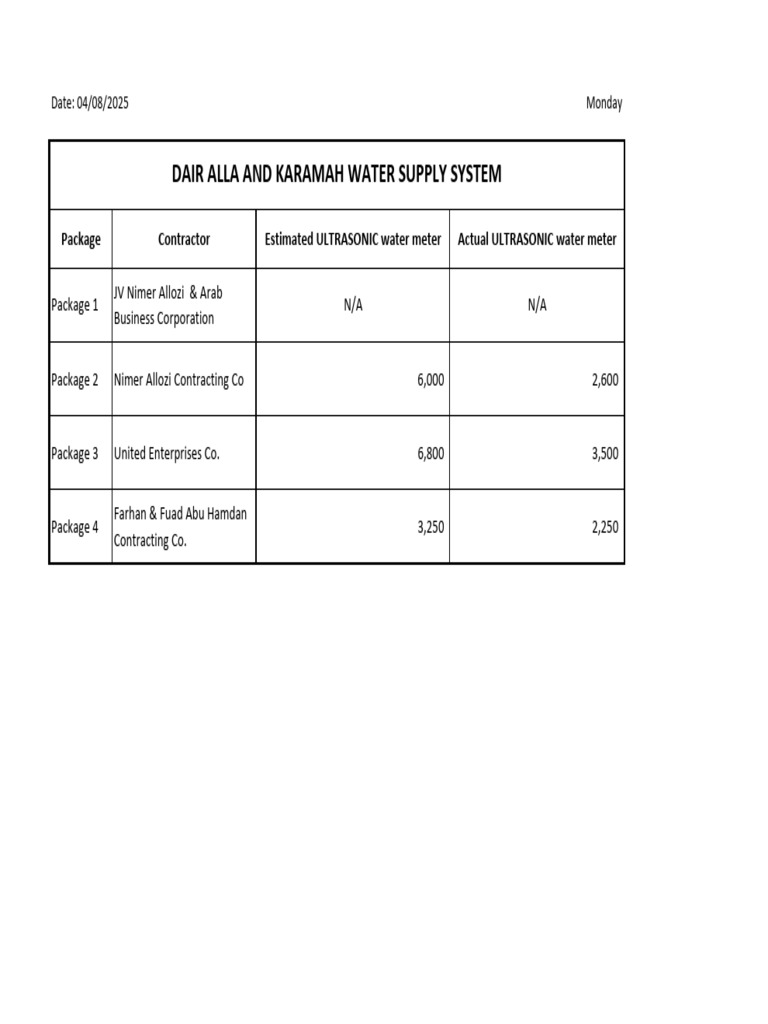 Water Meter Estimates for Contractors | PDF