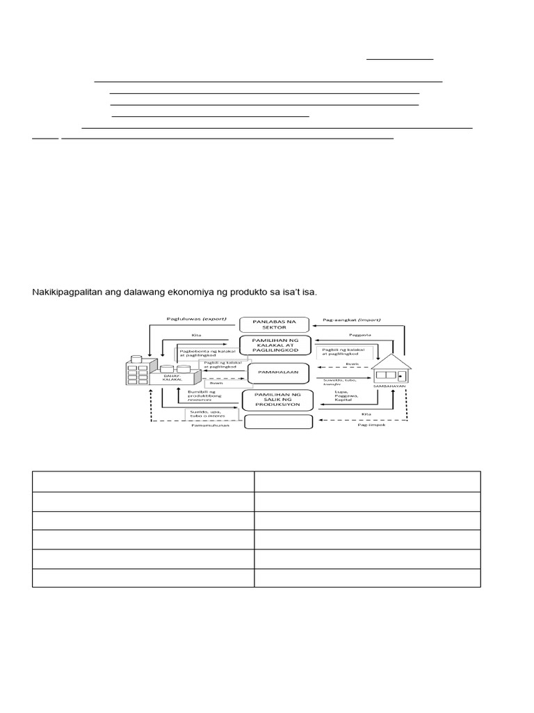 Ap 9 Quarter 3 Week 2 Las 3 | PDF