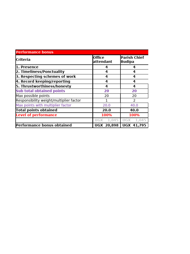 Performance Bonus Criteria and Calculation | PDF