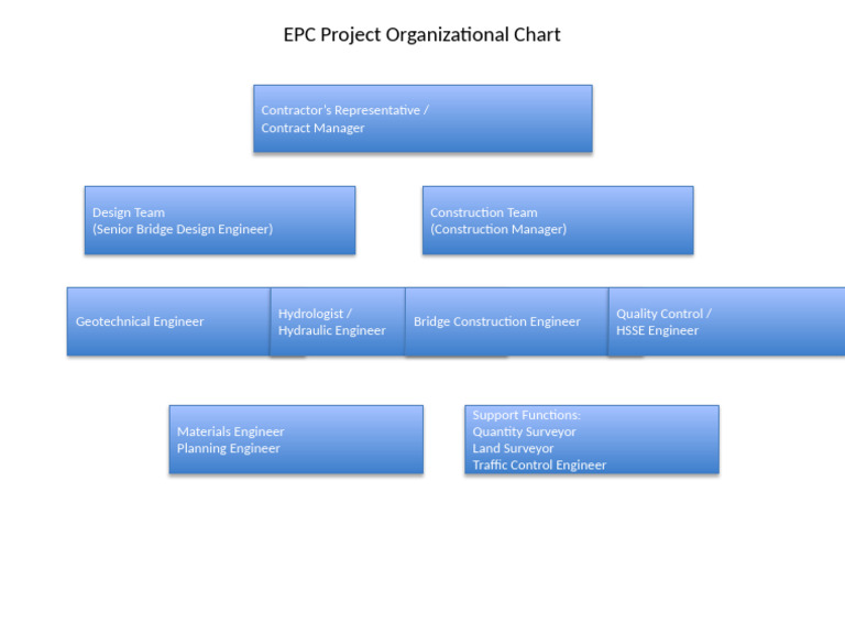 EPC Organizational Chart | PDF