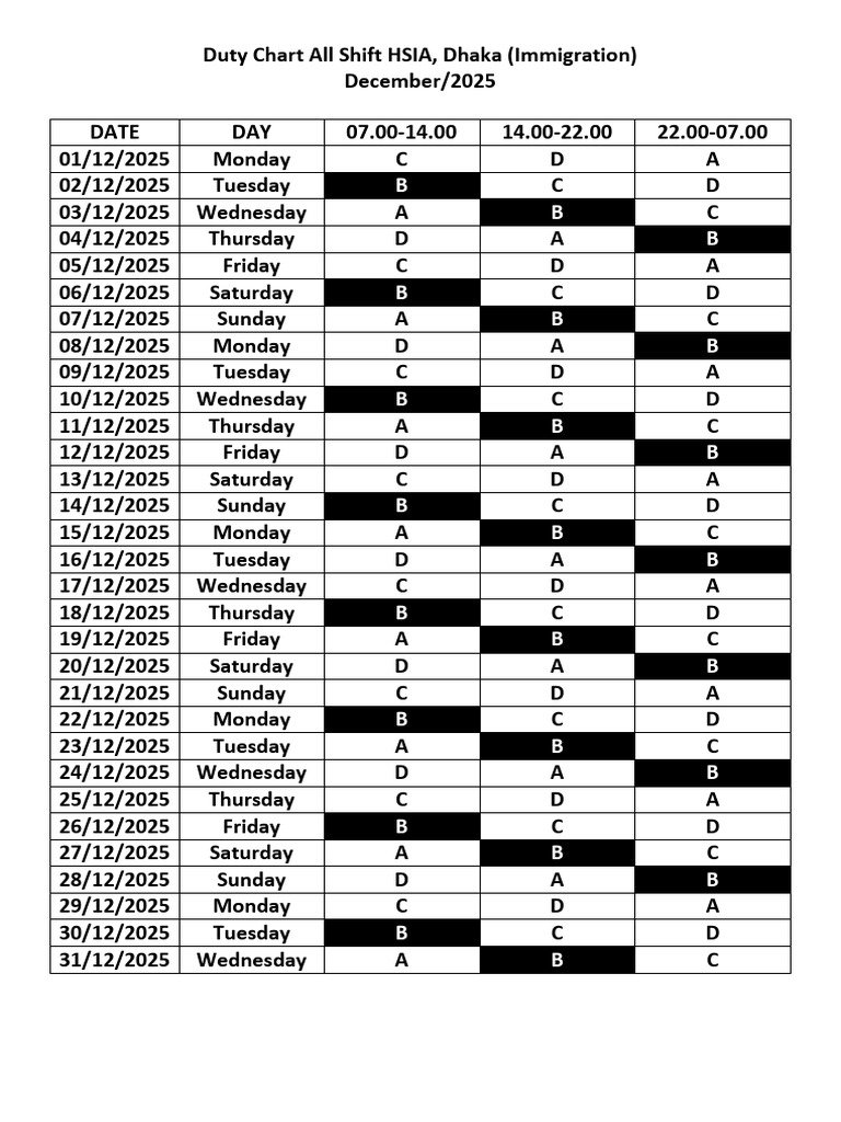Duty Chart December 25 | PDF