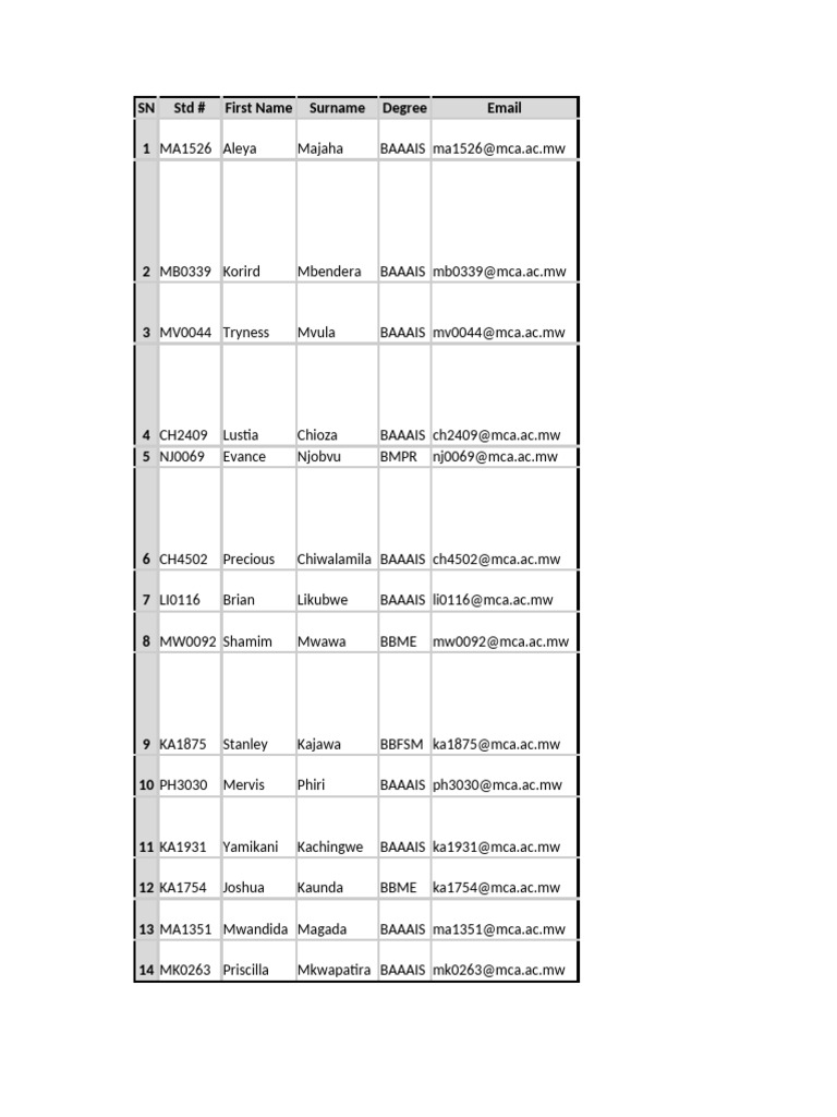 Chimenya - Research Topics - Correct List | PDF | Banks | Marketing