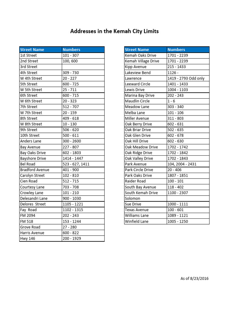 Kemah Street Address Listings | PDF