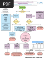 Daily Fluid Balance Chart for Children | PDF | Intravenous Therapy ...