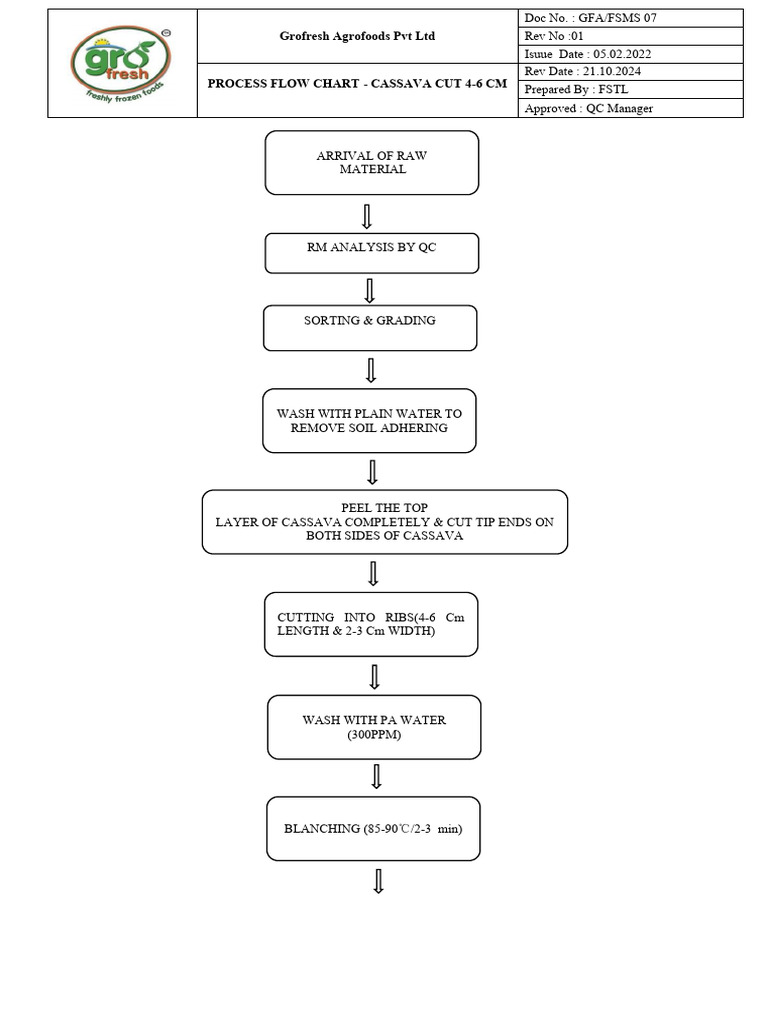 Cassava Processing Flow Chart Guide | PDF
