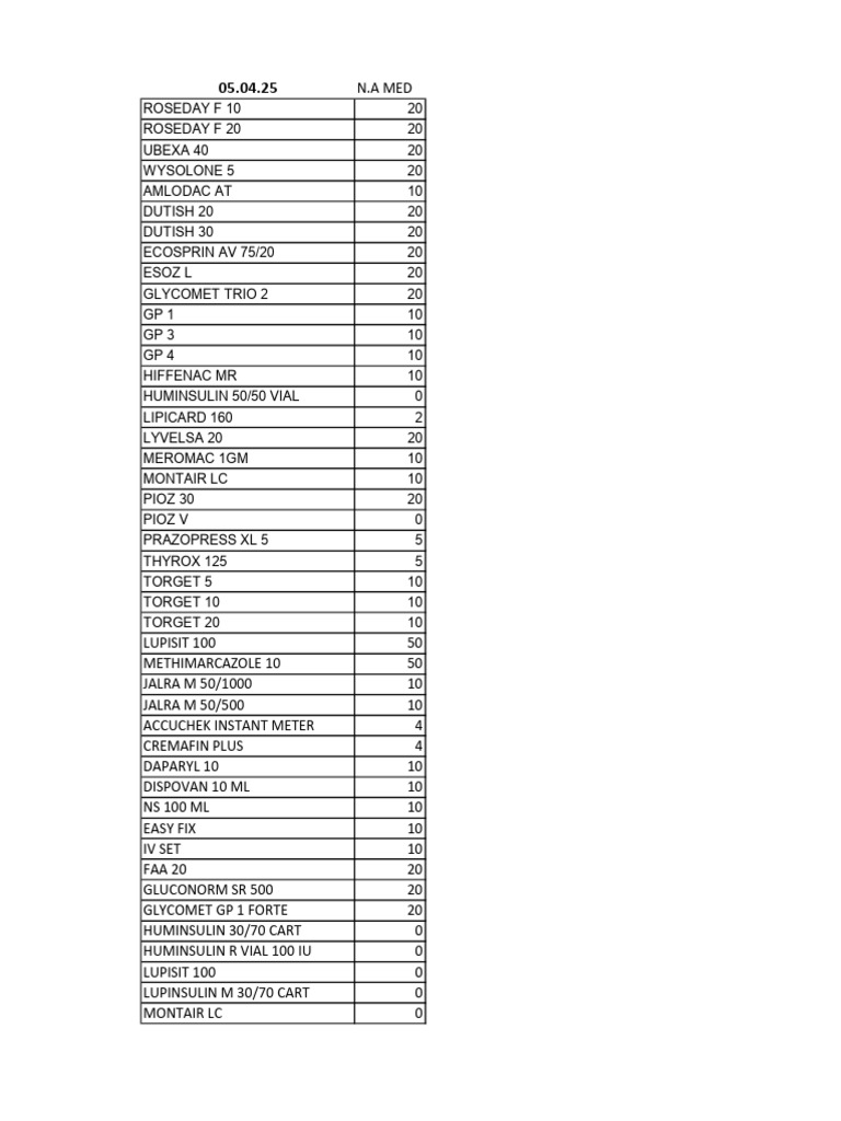 Pharma Order | PDF