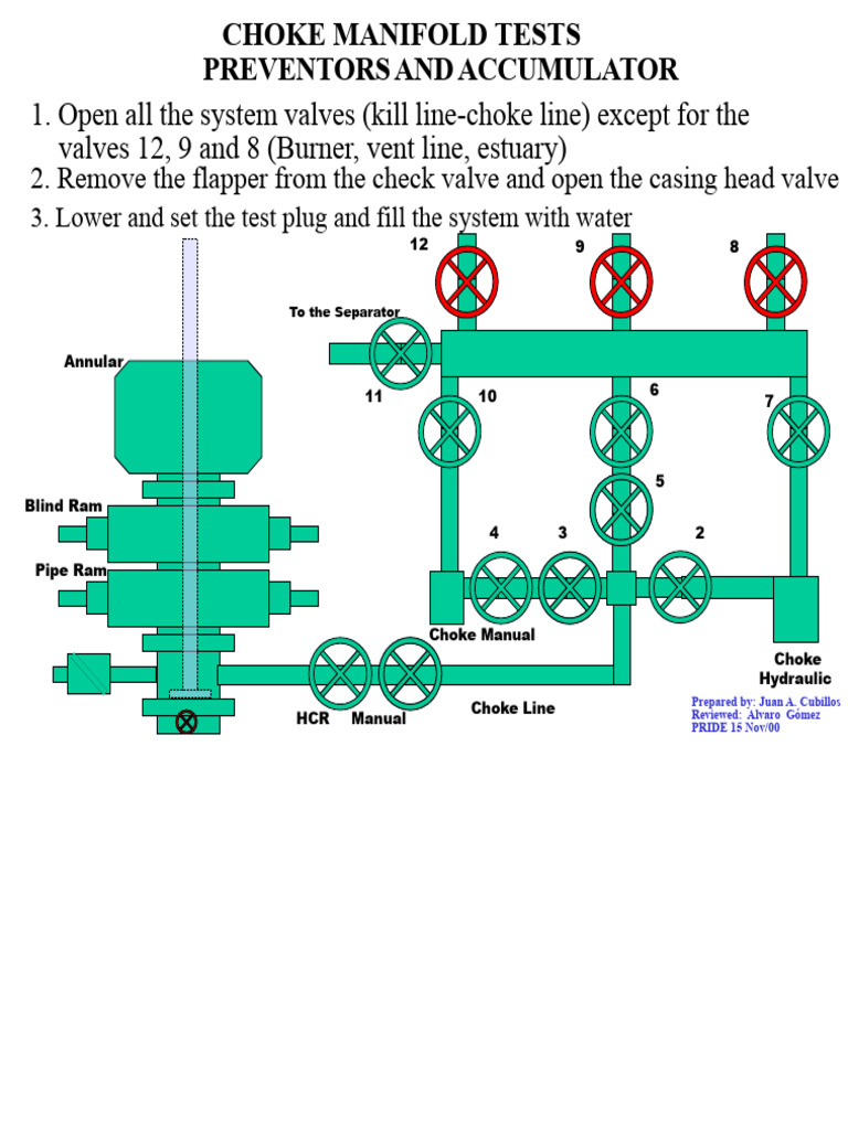 Choke-BOP Tests-Accumulator | PDF | Fluid Dynamics | Mechanical Engineering