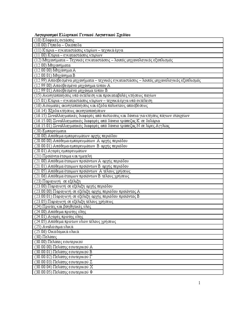 PR - Σχεδιο λογαριασμων ΕΓΛΣ | PDF