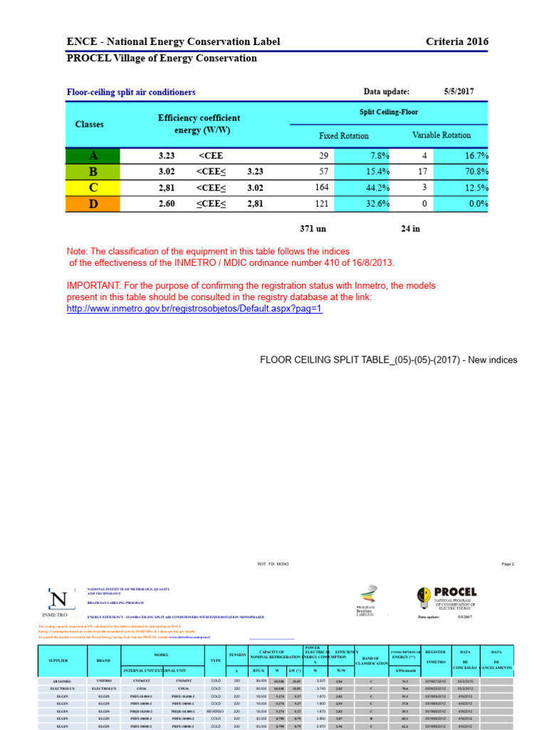 Table of COP Floor-Ceiling Air Conditioners New IMETRO Index | PDF ...