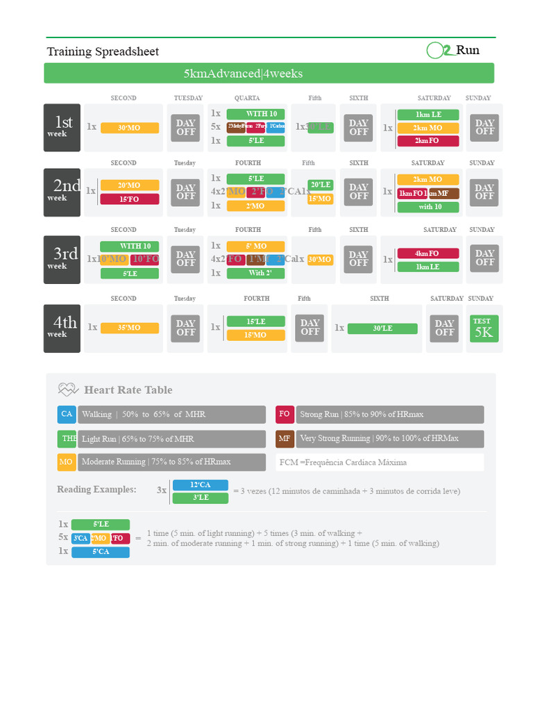 5km Advanced Training Plan - 4 Weeks | PDF | Cardiovascular Physiology ...