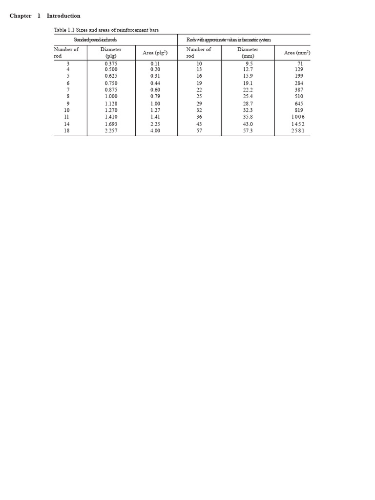 Size and Areas of Reinforcement Bars | PDF
